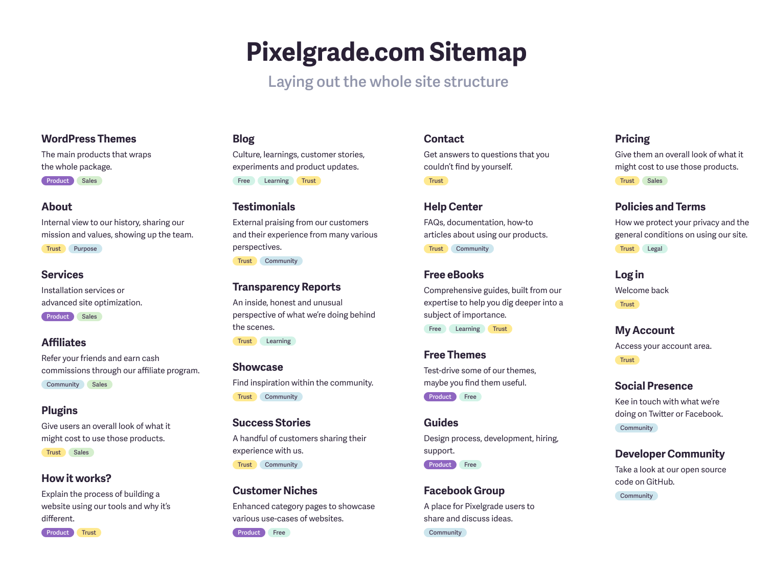 Creating Your Website s Footer From A Sitemap To A Smart Layout